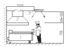 Commercial Kitchen Ventilation System Design- SHIONP